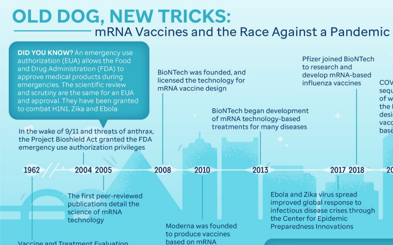 Kids Often Move Too Fast; COVID-19 Vaccine Production Didn’t - St. Jude ...