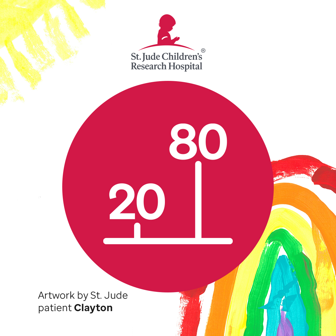 Fundraising Resources - St. Jude Children’s Research Hospital